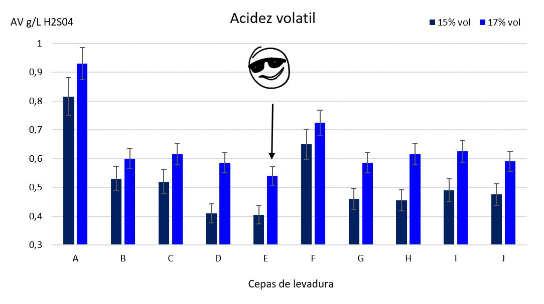 El último gramo de azúcar que lo cambia todo - Chancholle Consultant